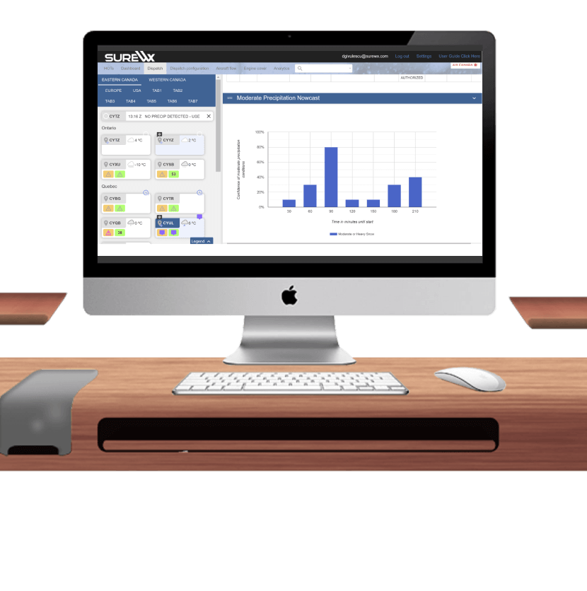 SureWx